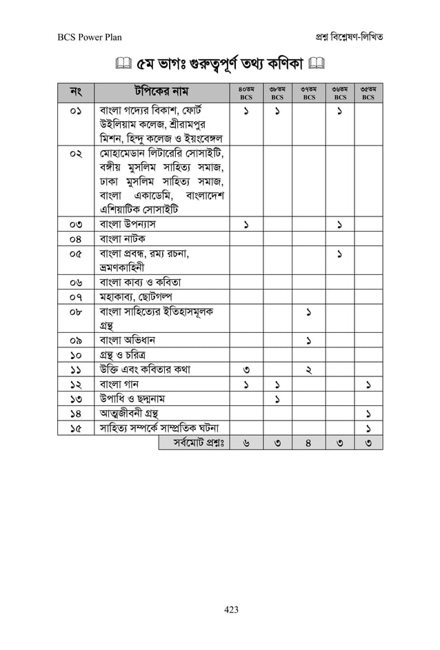 41th BCS Power Plan | PDF