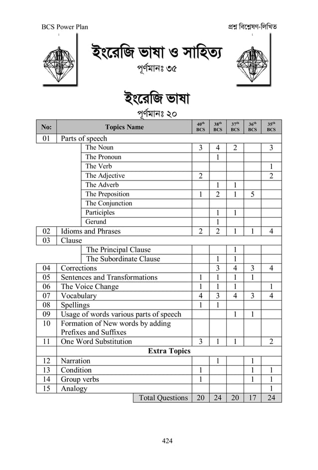 41th BCS Power Plan | PDF