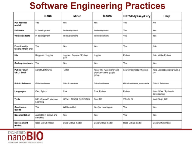 Tool Development Process and Software Engineering | PDF | Web ...