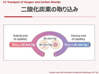 41 transport of o2 and co2 in blood and tissue fluids | PPT