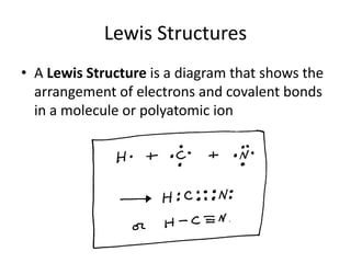 41 typesofchemicalbonds | PDF | Chemistry | Science