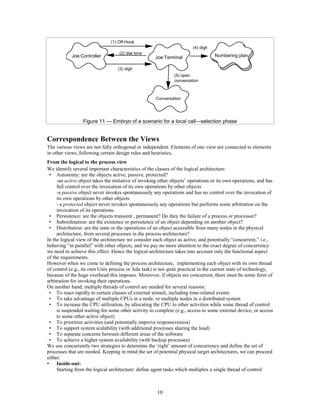 4+1view architecture | PDF