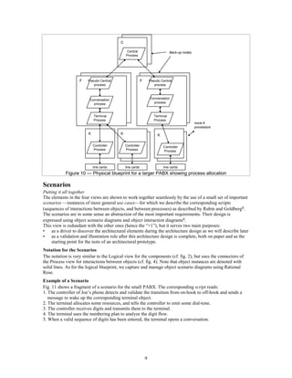 4+1view architecture | PDF