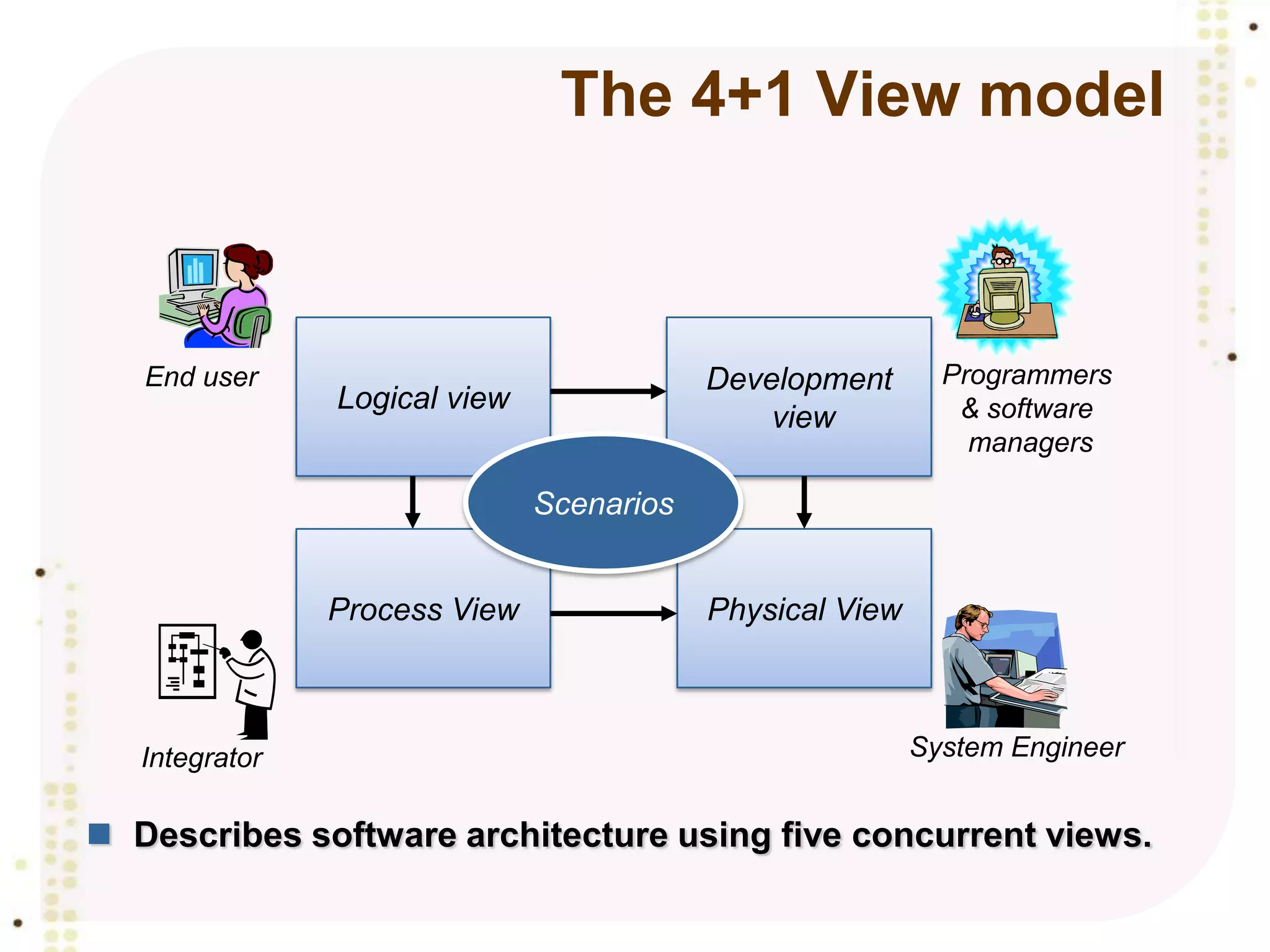 4+1 view model | PPTX