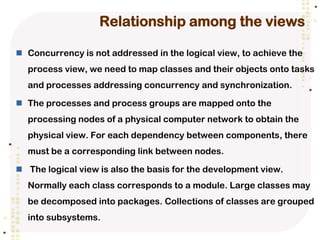4+1 view model | PPTX