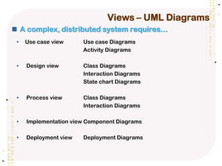 4+1 view model | PPTX