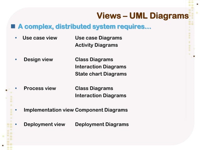 4+1 view model | PPTX