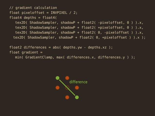 [shaderx4] 4.2 Eliminating Surface Acne with Gradient Shadow Mapping | PDF