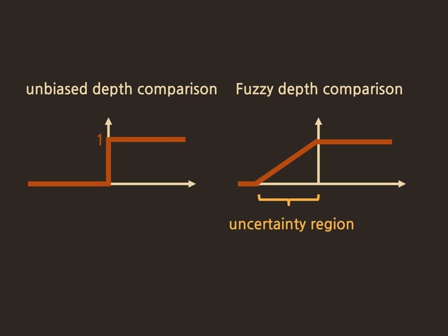 [shaderx4] 4.2 Eliminating Surface Acne with Gradient Shadow Mapping | PDF
