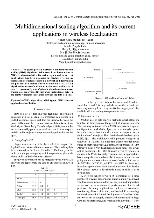 Multidimensional Scaling Algorithm And Its Current Applications In Wireless Localization Pdf
