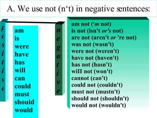 English Grammar, Unit 42 | PPT