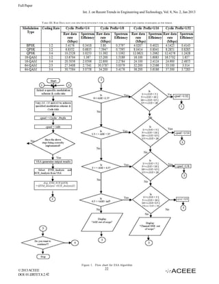 Novel Cyclic Prefix Selection to Improve Spectral Efficiency and Signal ...