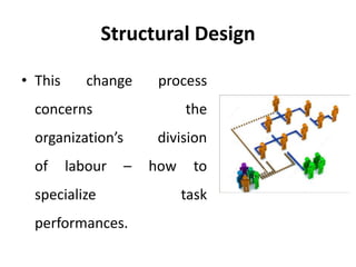 Structural design structural intervention - Organizational Change and ...