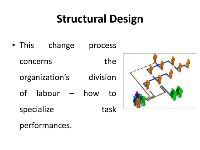 Structural design structural intervention - Organizational Change and Development - Manu Melwin ...