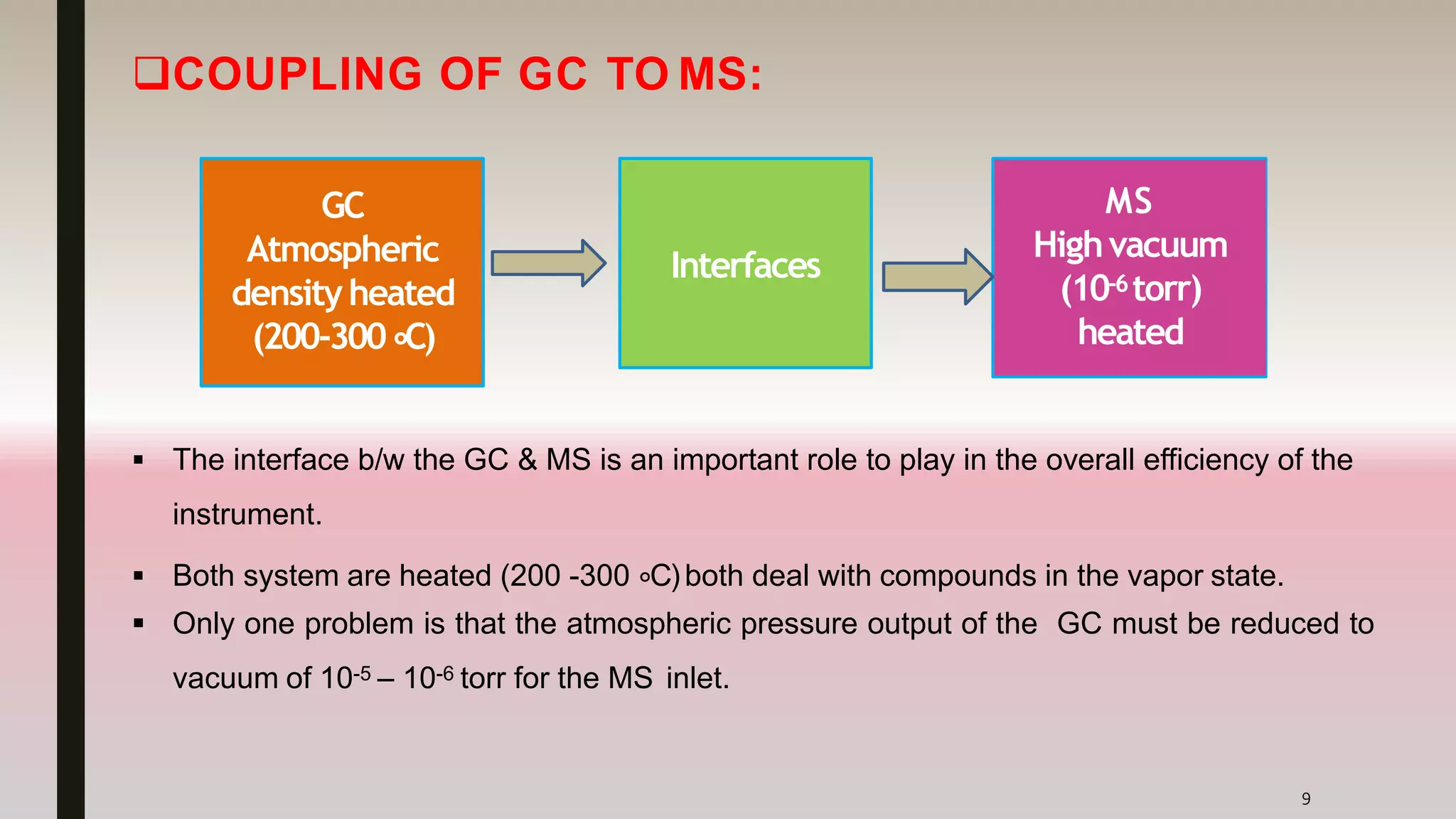 GAS CHROMATOGRAPHY-MASS SPECTROSCOPY [GC-MS] | PPTX