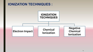 GAS CHROMATOGRAPHY-MASS SPECTROSCOPY [GC-MS] | PPTX