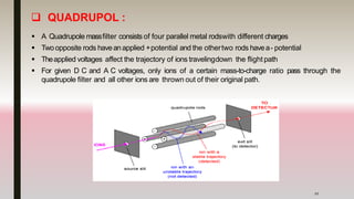 GAS CHROMATOGRAPHY-MASS SPECTROSCOPY [GC-MS] | PPTX