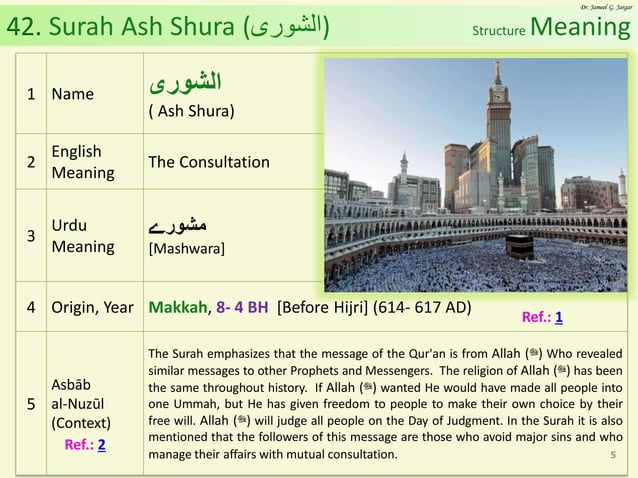 Al Quran (Chapter 42): Surah Ash Shura [The Consultation] | PDF