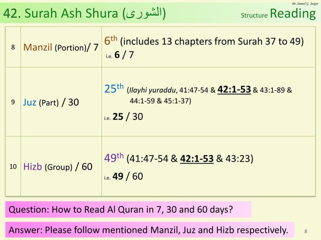 Al Quran (Chapter 42): Surah Ash Shura [The Consultation] | PDF