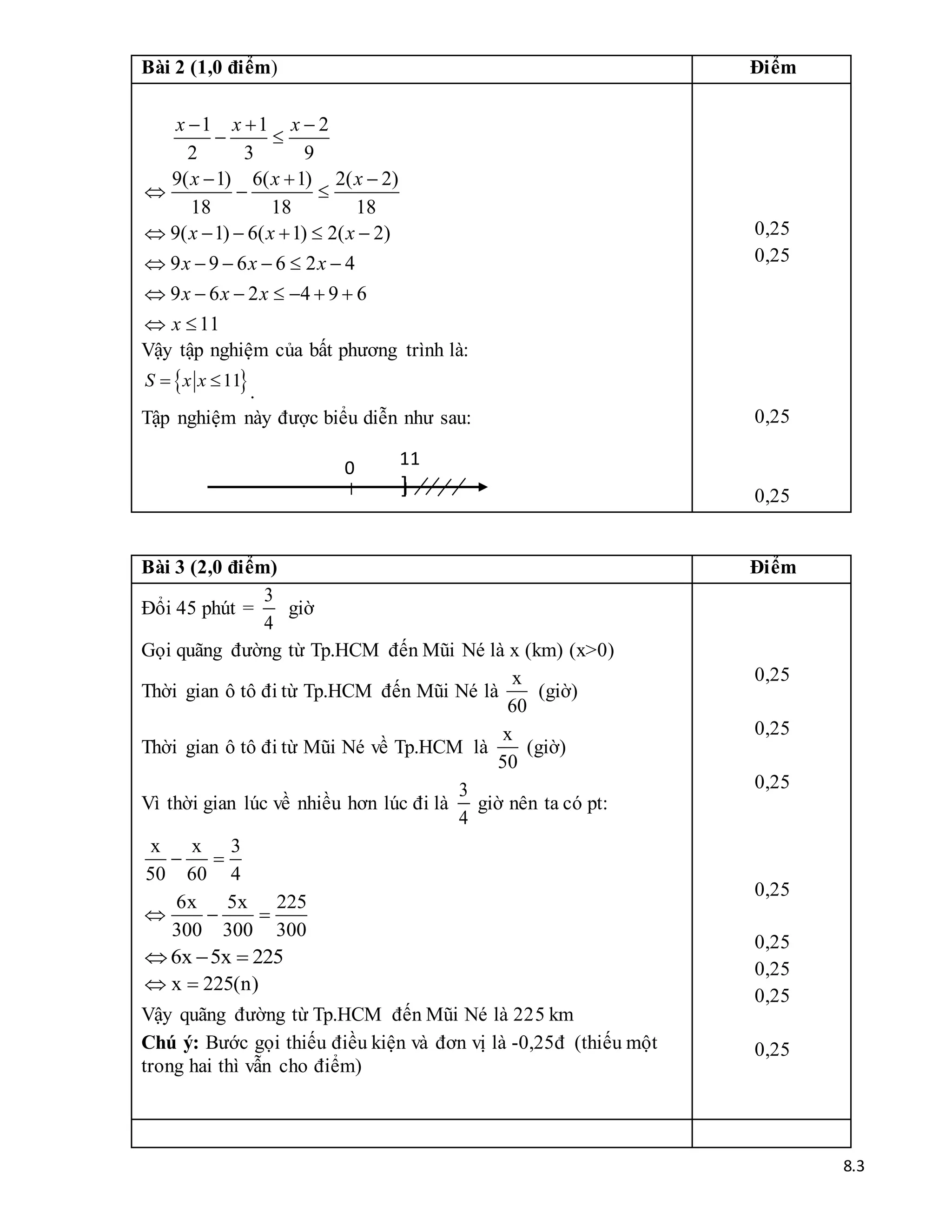 Đề Thi HK2 Toán 8 - THCS Phan Văn Trị | PDF