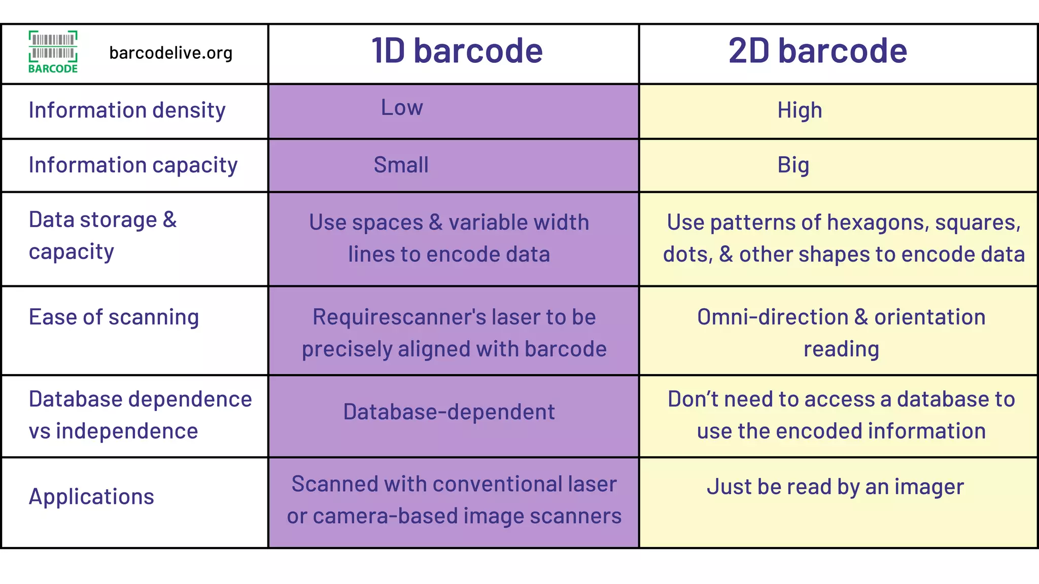 42. 1d vs 2d barcode.pdf