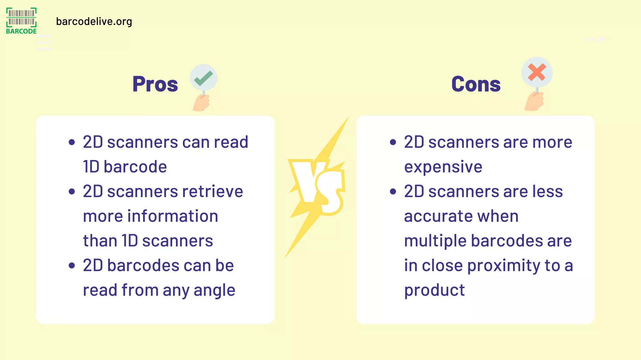 42. 1d vs 2d barcode.pdf