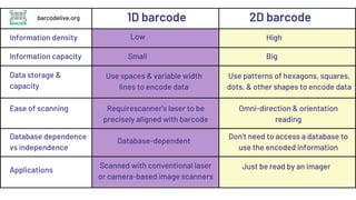 42. 1d vs 2d barcode.pdf