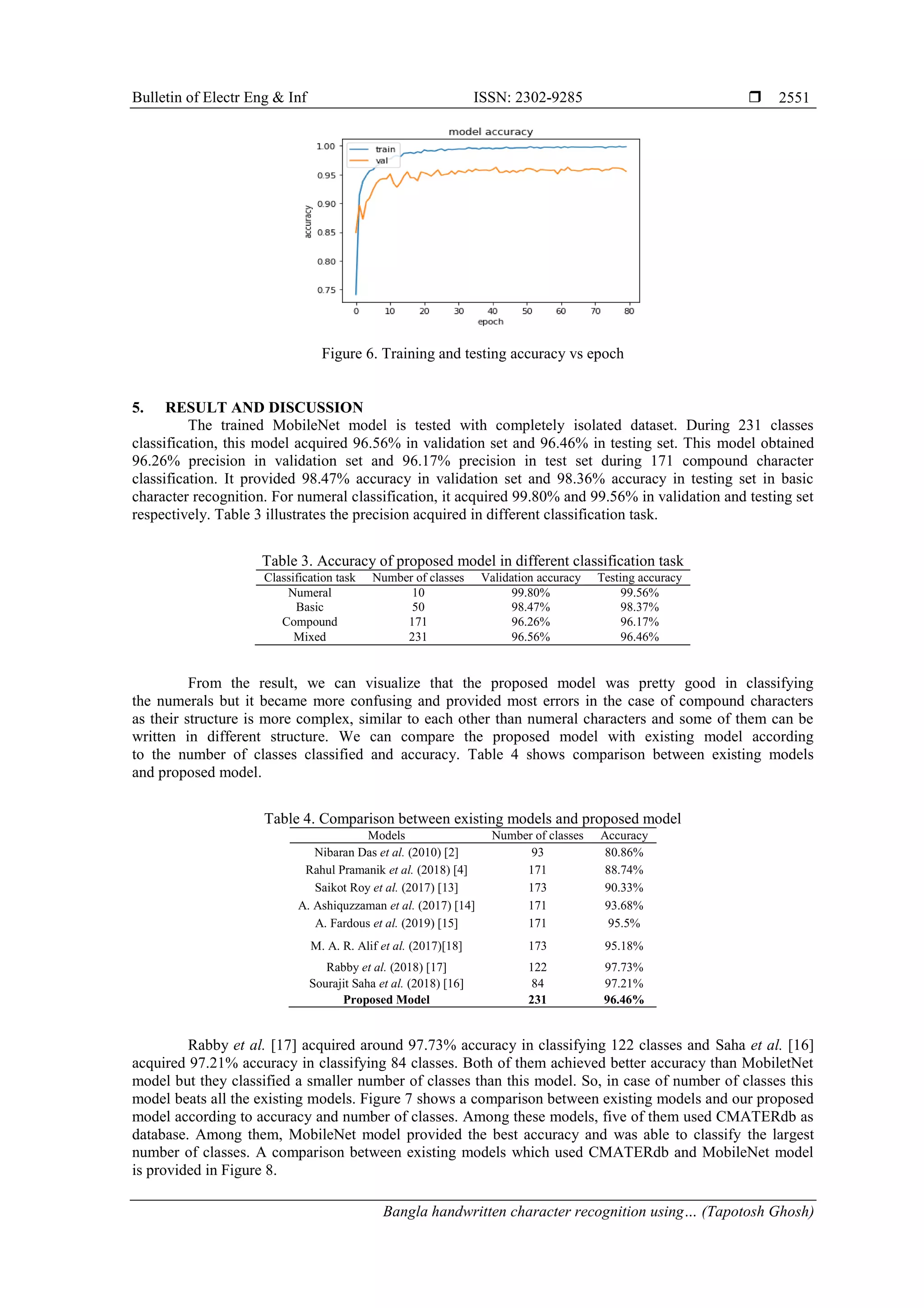 Bangla handwritten character recognition using MobileNet V1 architecture | PDF