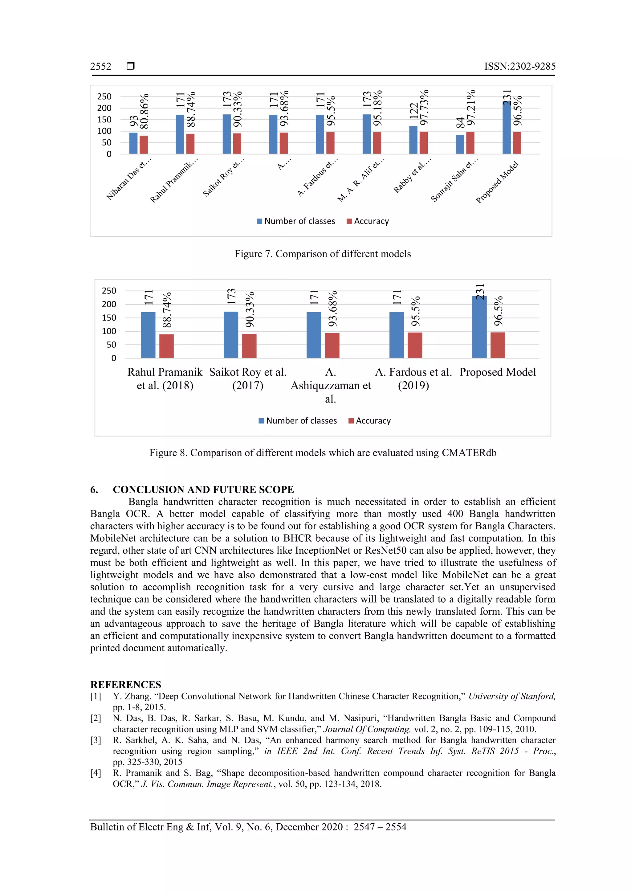 Bangla handwritten character recognition using MobileNet V1 ...