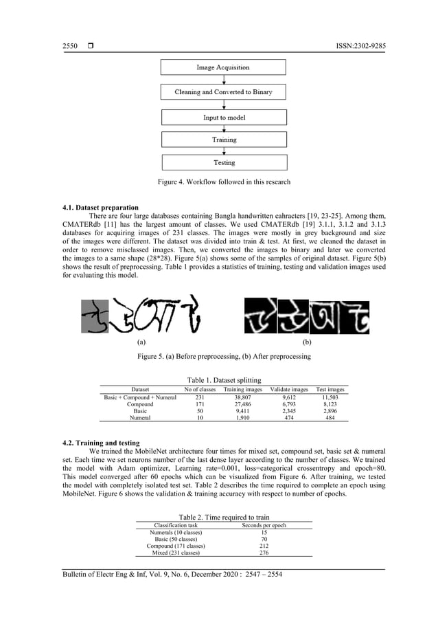 Bangla handwritten character recognition using MobileNet V1 architecture | PDF