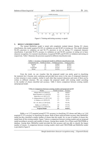 Bangla handwritten character recognition using MobileNet V1 ...