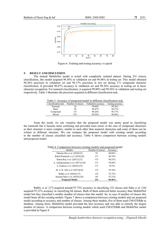 Bangla Handwritten Character Recognition Using Mobilenet V1 Architecture Pdf