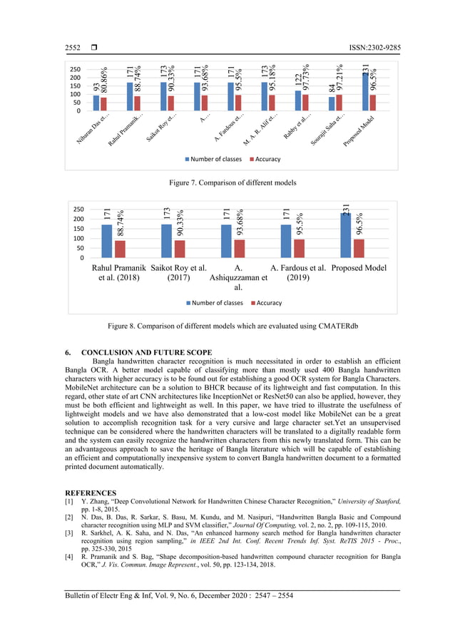 Bangla handwritten character recognition using MobileNet V1 architecture | PDF