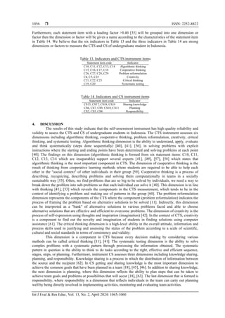 Exploratory factor analysis-instrument for self-assessment of ...