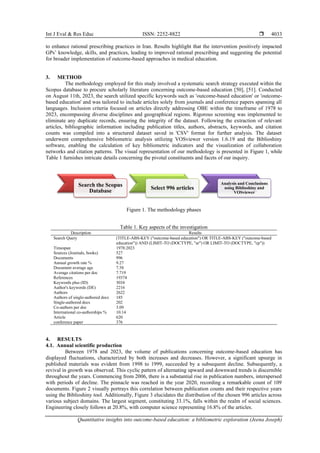 Quantitative insights into outcome-based education: a bibliometric ...