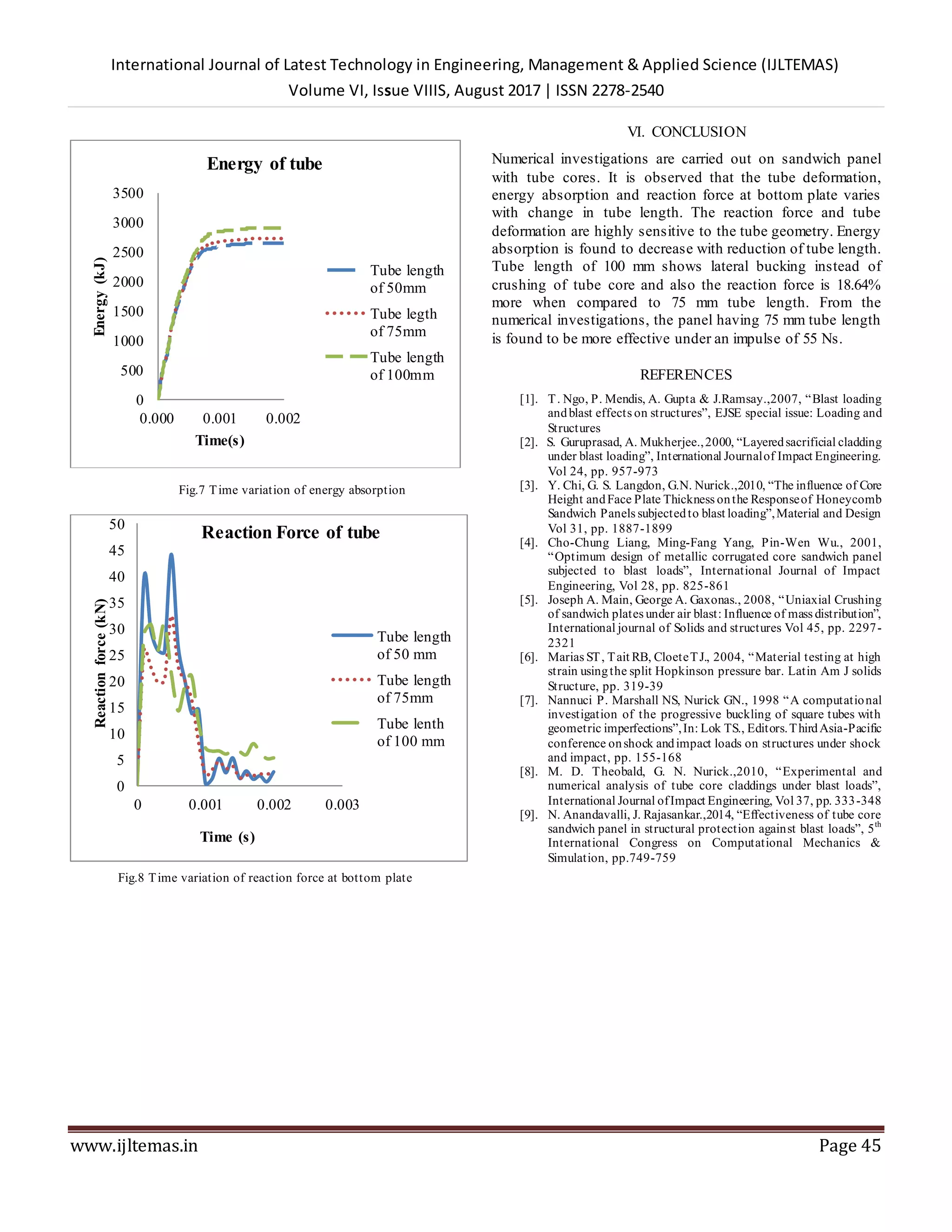Numerical Investigations on Blast Protection System with Metallic Tube ...