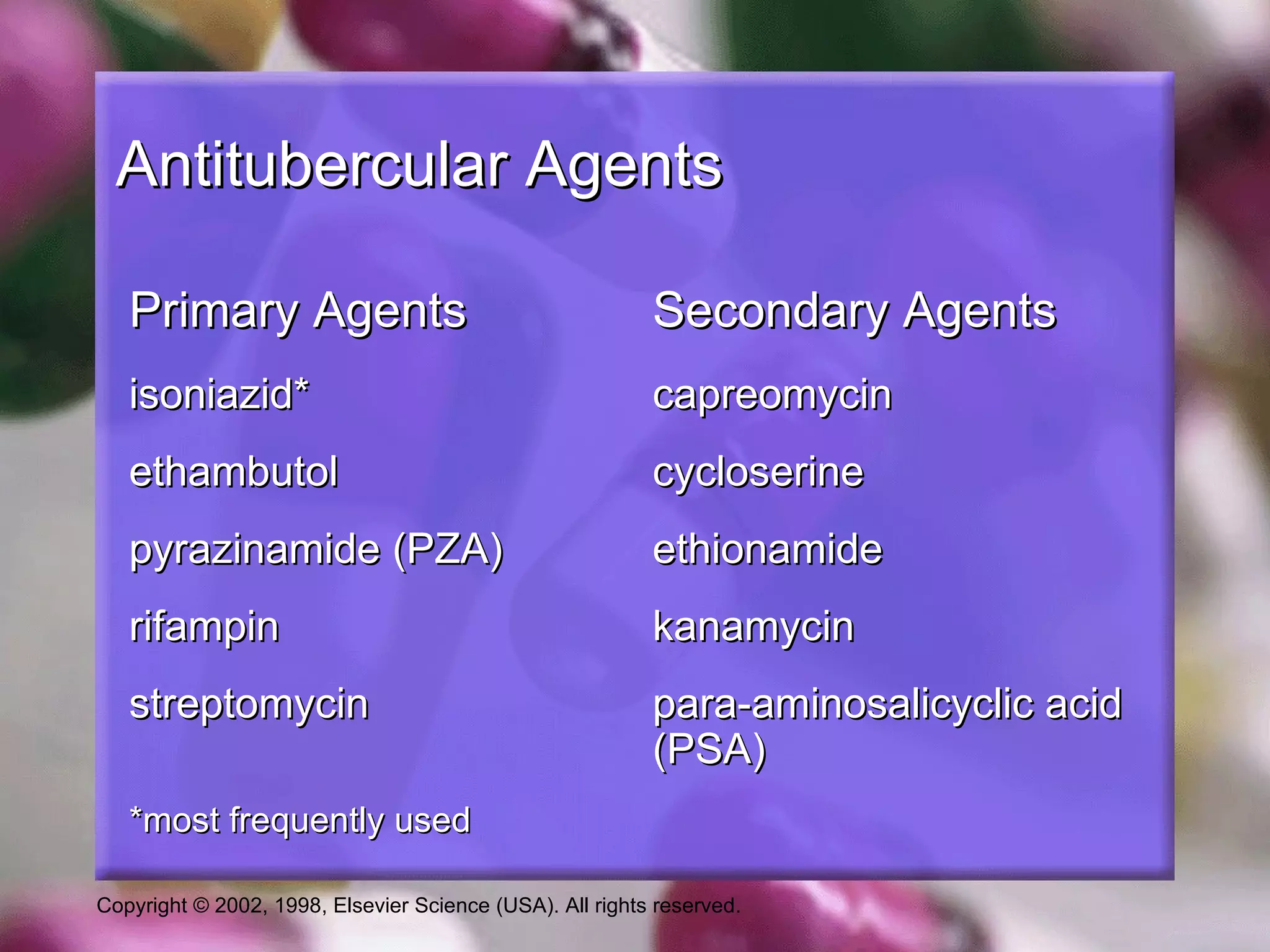 Anti-tubercular agents | PPS