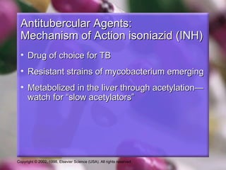 Anti-tubercular agents | PPS