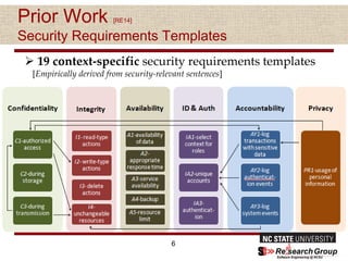 42- Using Templates to Elicit Implied Security Requirements from ...