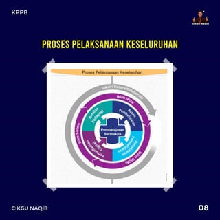 KPPB (Kapasiti Pedagogi Pembelajaran Bermakna) | PDF