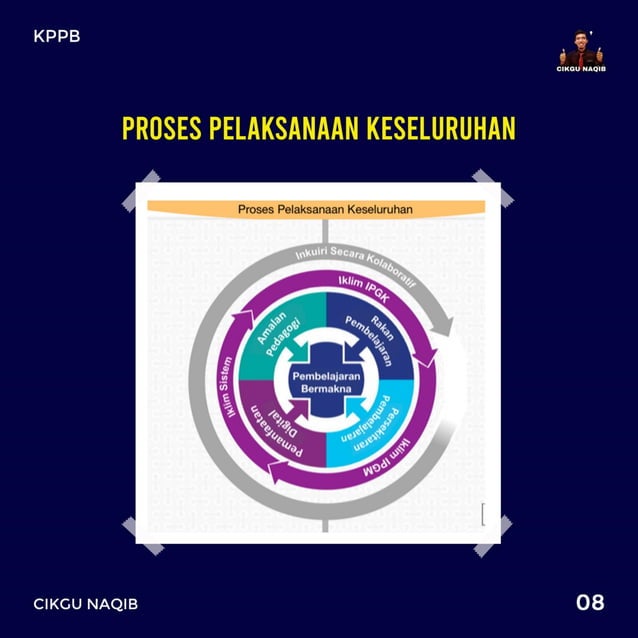 KPPB (Kapasiti Pedagogi Pembelajaran Bermakna) | PDF
