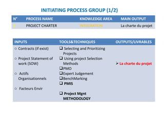 PMP Exam - The 42 pmp-processes - 4th Edition | PPT