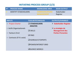 Pmp Exam - The 42 Pmp-processes - 4th Edition | Ppt