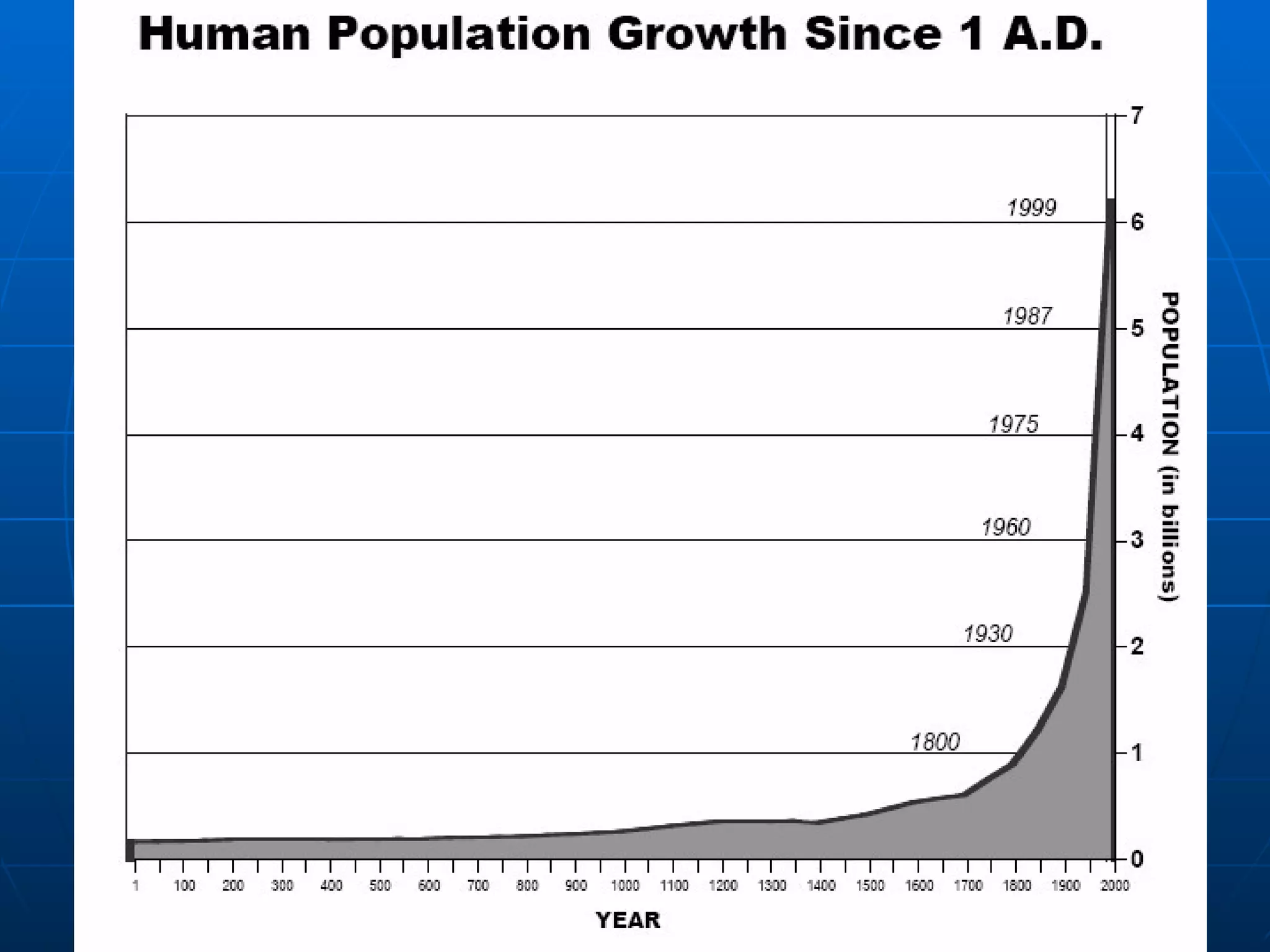 4.2 - Population Geography | PPT
