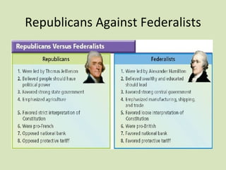 4.2 The Birth Of Political Parties | PPT