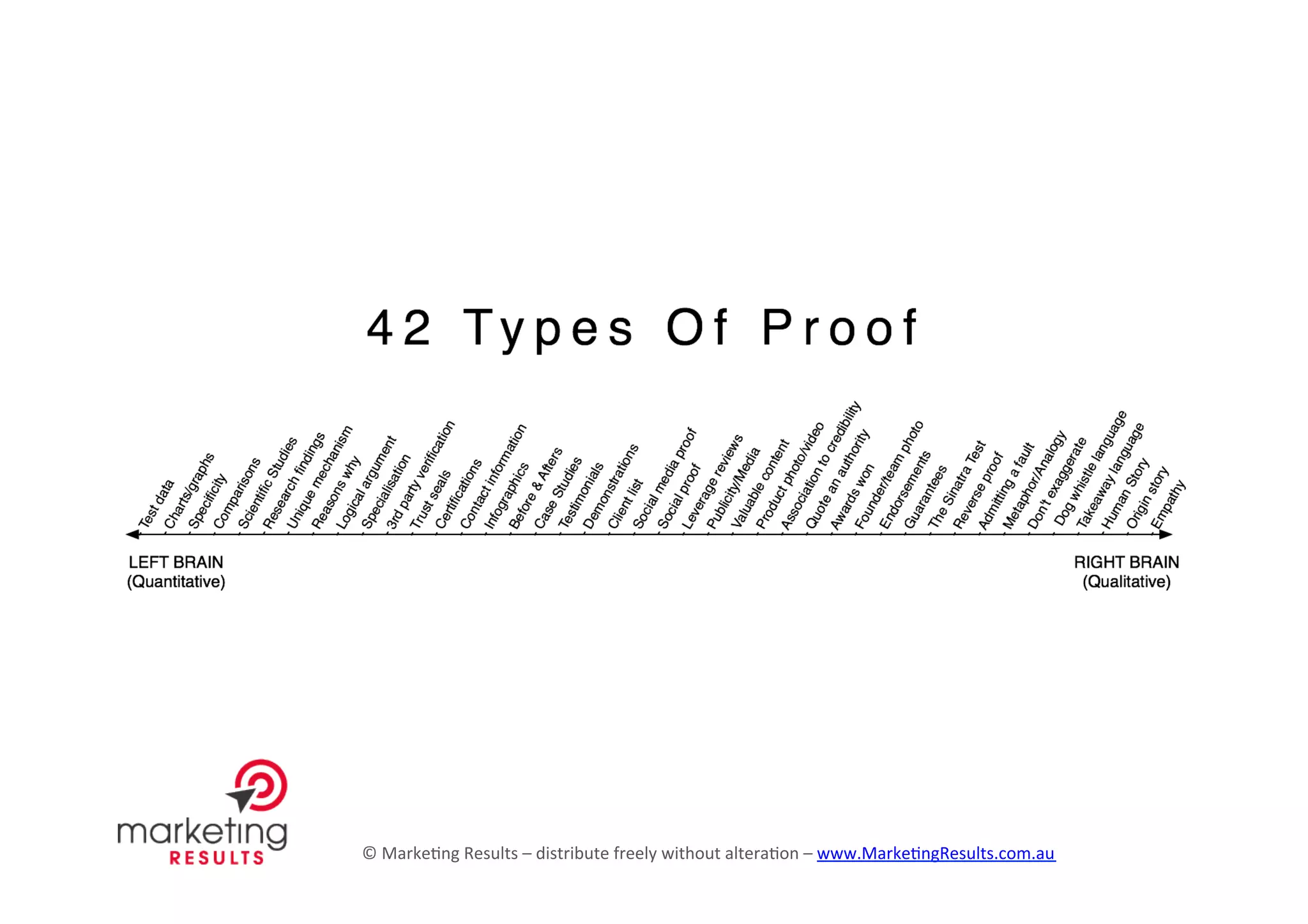 42 Types of Proof Elements | PDF