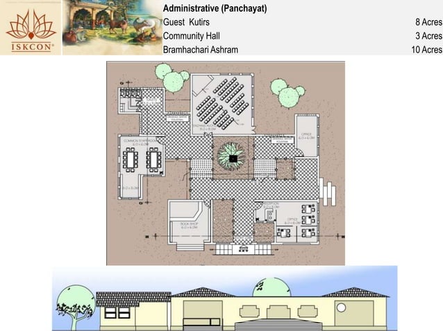 Vedic Village - PROPOSED DEVELOPMENT PLAN | PPTX | Land and Farms ...