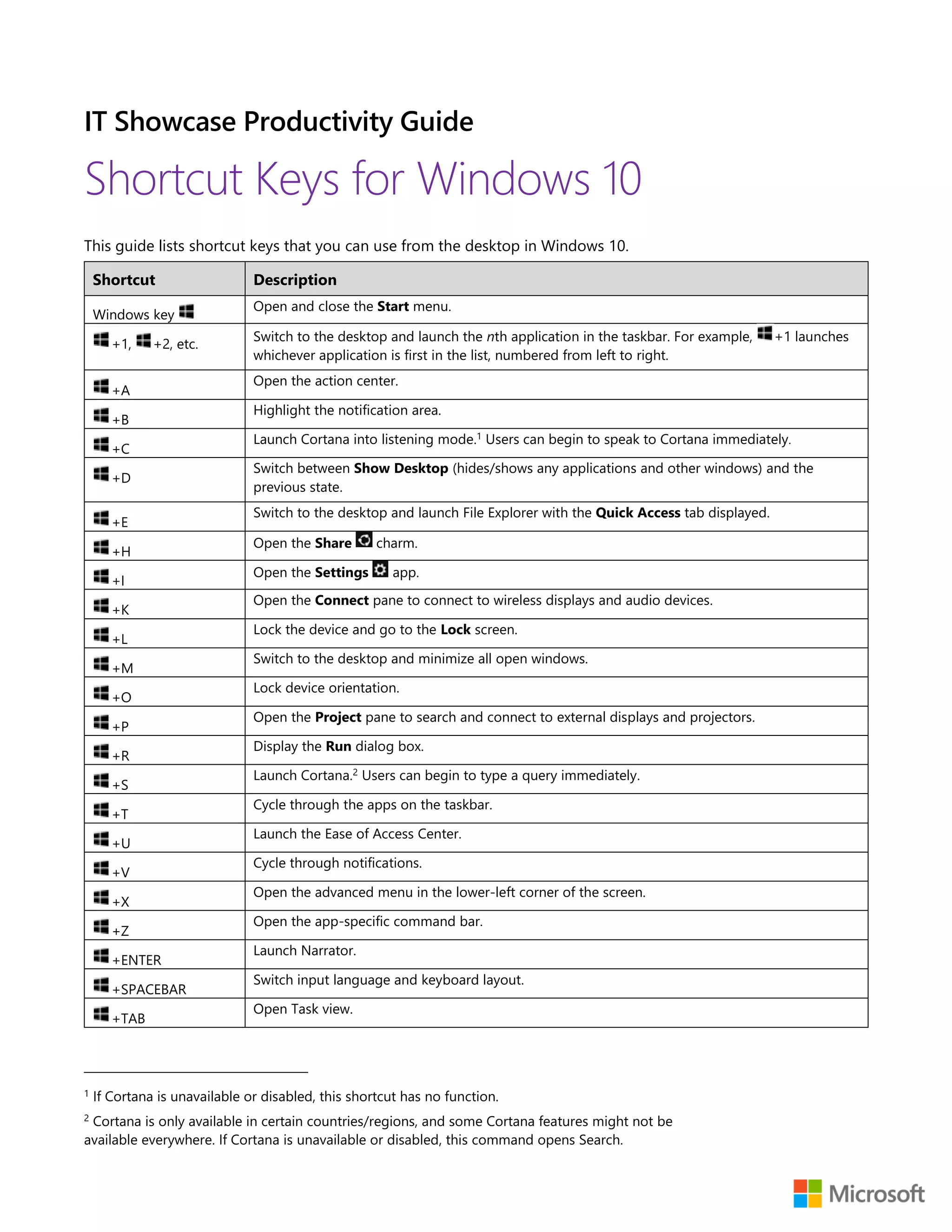 42 windows-10-hotkeys | PDF
