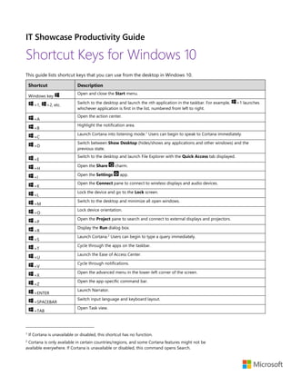 42 windows-10-hotkeys | PDF