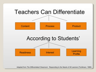 4 20 10 di whhs | PPT
